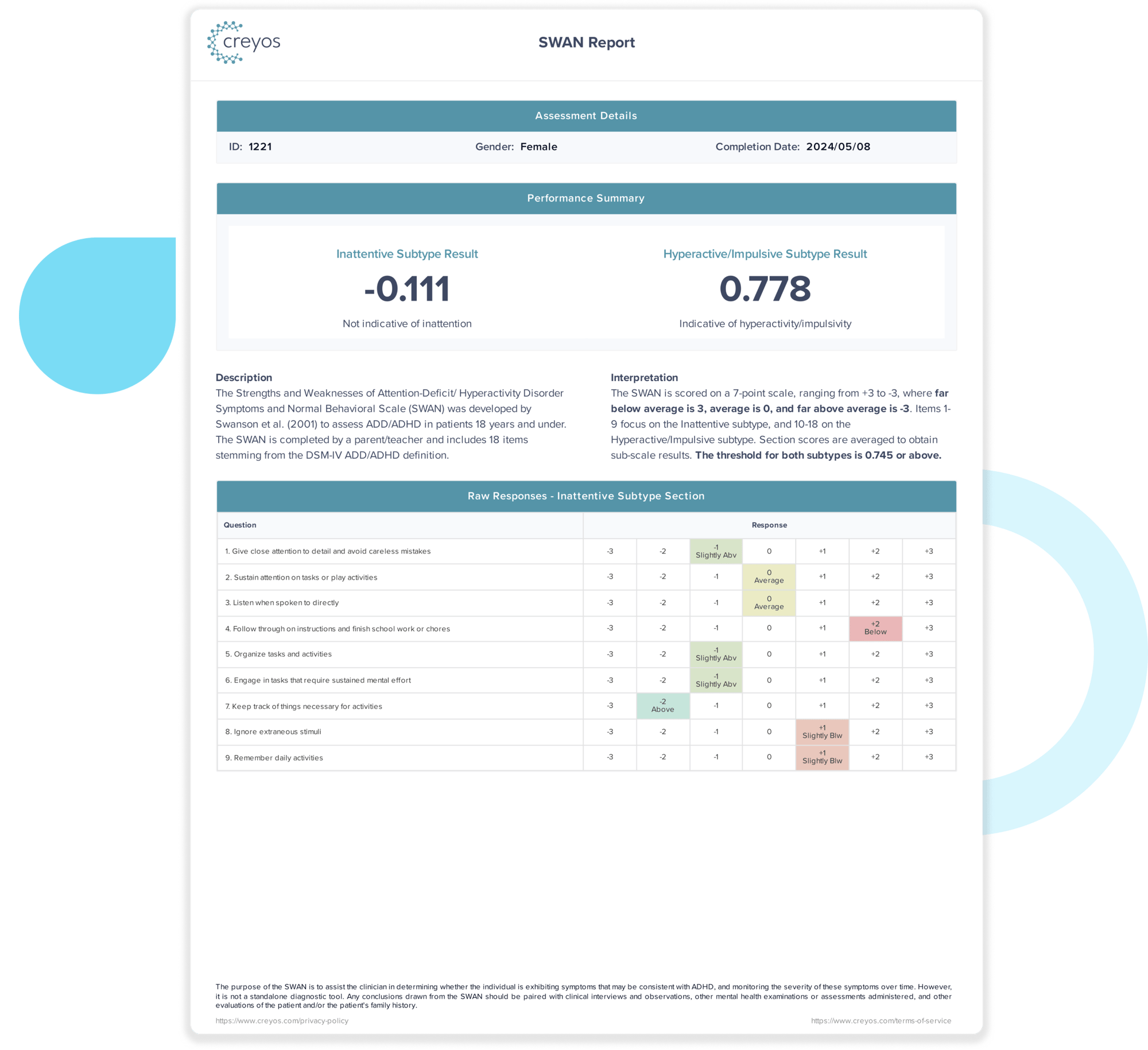 Strengths and Weaknesses of ADHD Symptoms and Normal Behavior Scale (SWAN) | Creyos Health